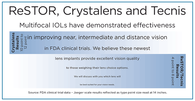 EYE-Q_typechart - EYE-Q Vision Care