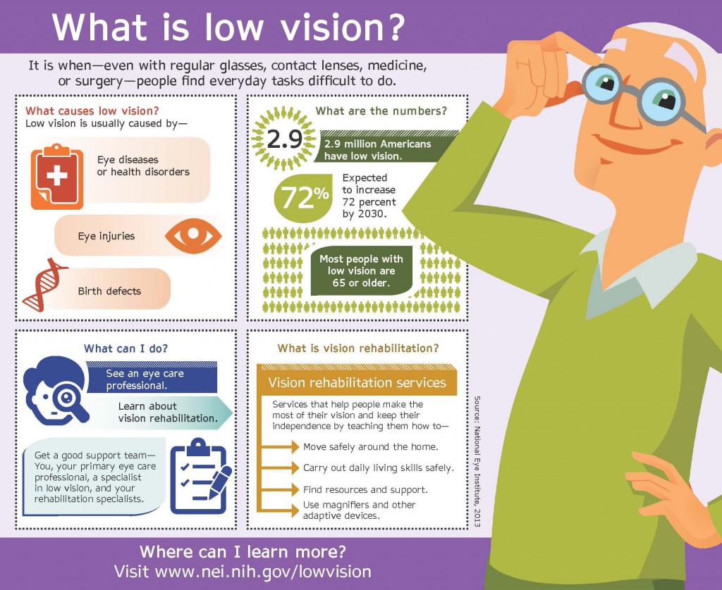 Help For People With Low Vision EYE Q Vision Care